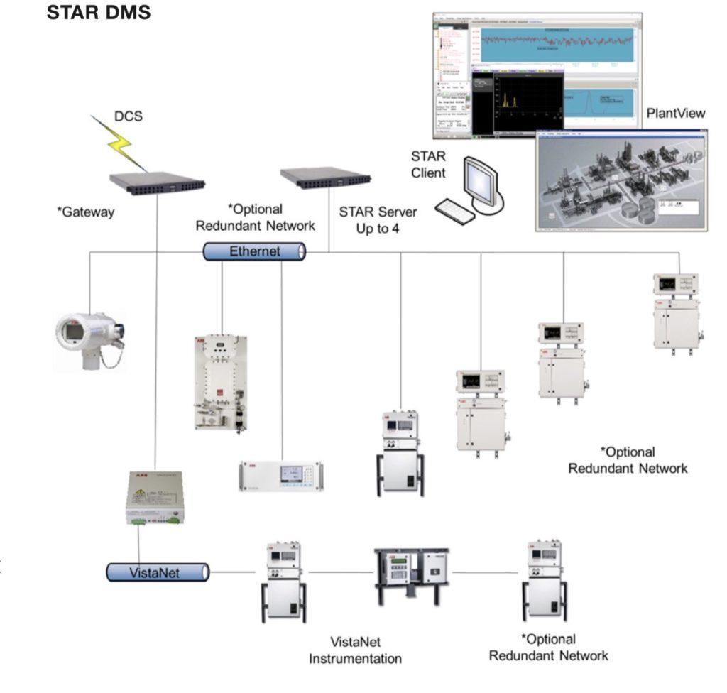 STAR Data Management System (DMS)